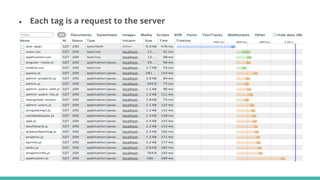 Grails Asset Pipeline Plugin | PPT