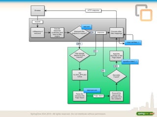 Grails Layouts & Sitemesh | PPT