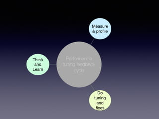 Performance tuning Grails applications | PDF | Web Development | Internet