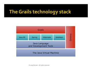 Grails Overview | PDF