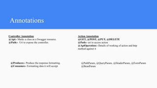 Grails with swagger | PPTX