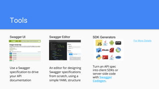 Grails with swagger | PPTX | Programming Languages | Computing