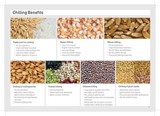 Grain Chilling Solutions by Grain Technik | PPT