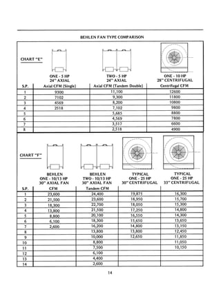 Grain conditioningtech behlen-usa | PDF | Free Download