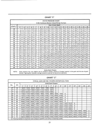Grain conditioningtech behlen-usa | PDF