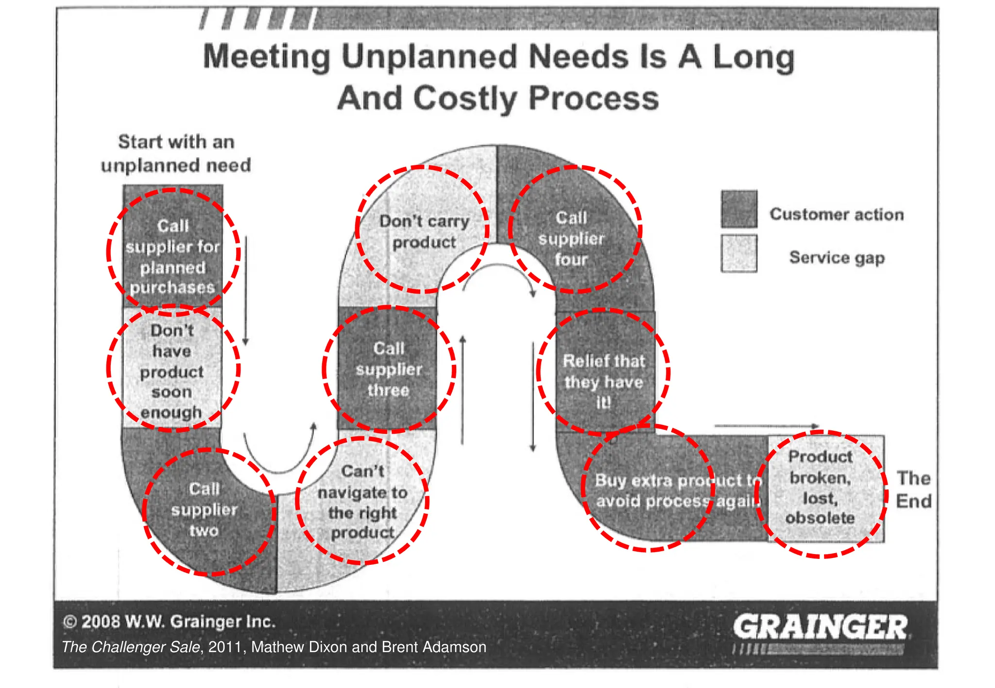 Grainger Commercial Teaching Pitch Deck.ppt