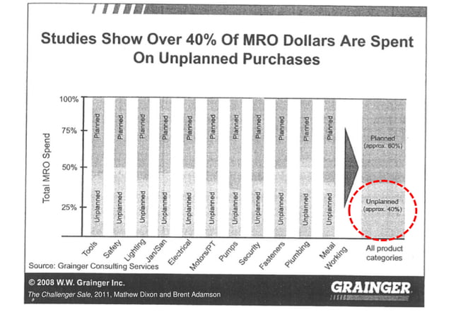 Grainger Commercial Teaching Pitch Deck.ppt