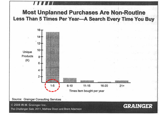 Grainger Commercial Teaching Pitch Deck.ppt