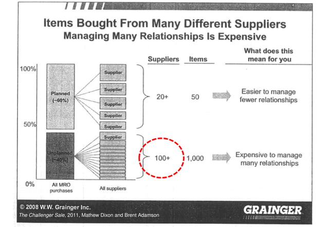 Grainger Commercial Teaching Pitch Deck.ppt