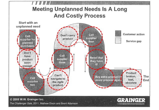 Grainger Commercial Teaching Pitch Deck.ppt