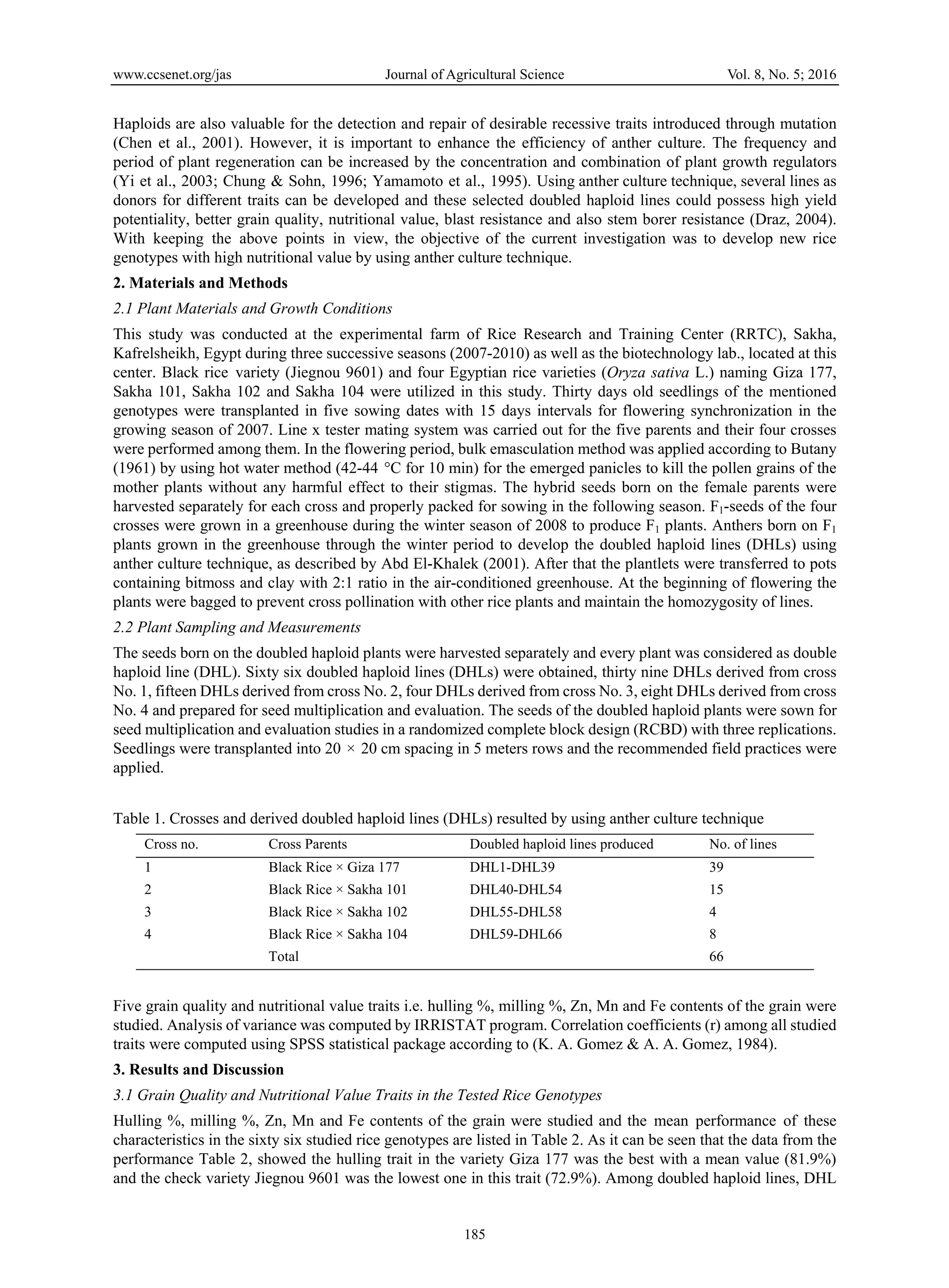 Grain Quality of Doubled Haploid Lines in Rice (Oryza sativa L ...