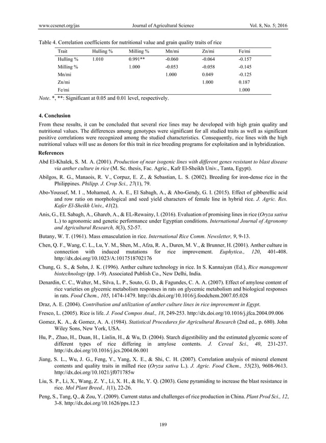 Grain Quality of Doubled Haploid Lines in Rice (Oryza sativa L ...