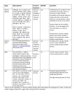 Grain Comparison Chart