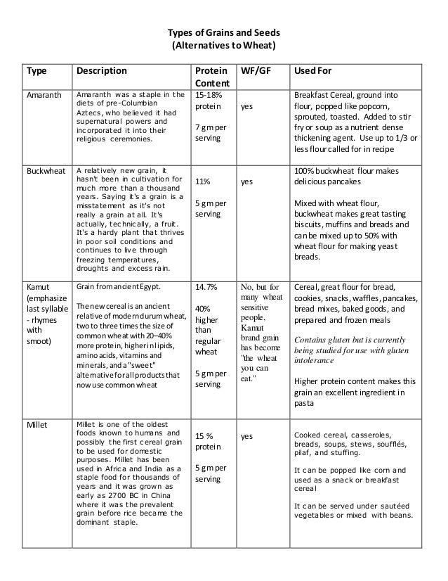 Wood Grain Identification Chart