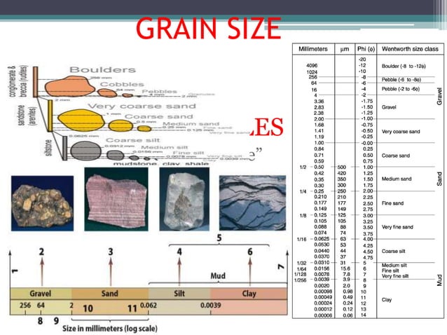 Grain size.pptx | Geology | Science