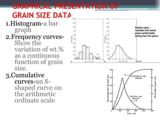 Grain size.pptx