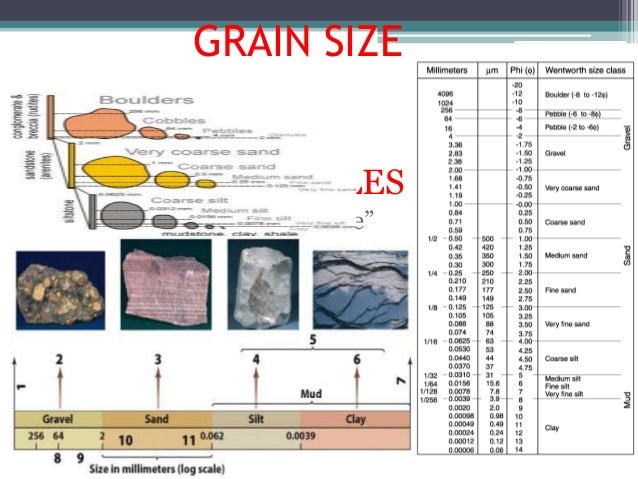 Wentworth Grain Size Chart