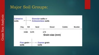 Grain size analysis | PPTX