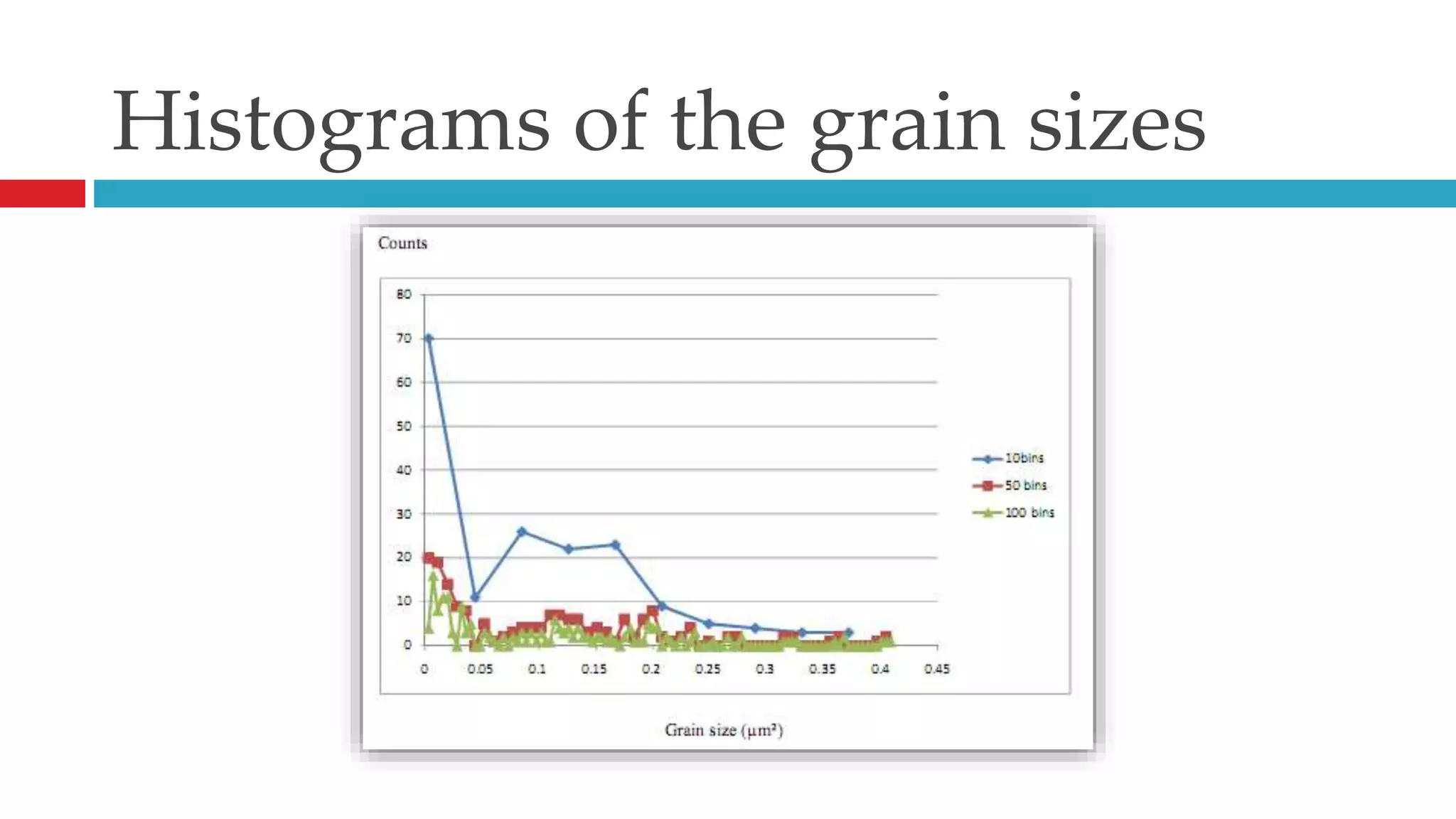 Grain size analysis by using ImageJ | PPTX