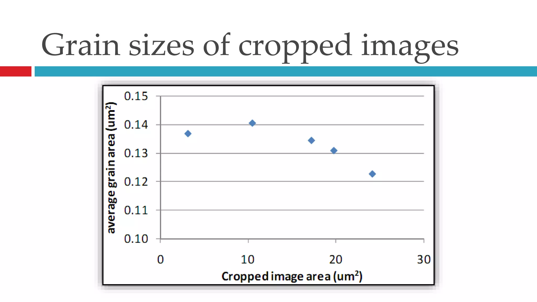 Grain size analysis by using ImageJ | PPTX