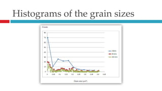 Grain size analysis by using ImageJ | PPTX