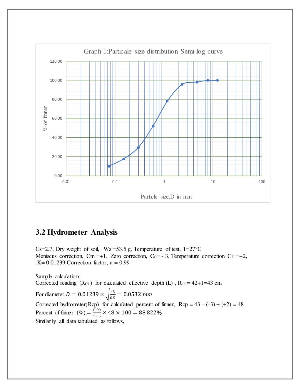Grain size analysis of soil by sieve and hydrometer | DOCX