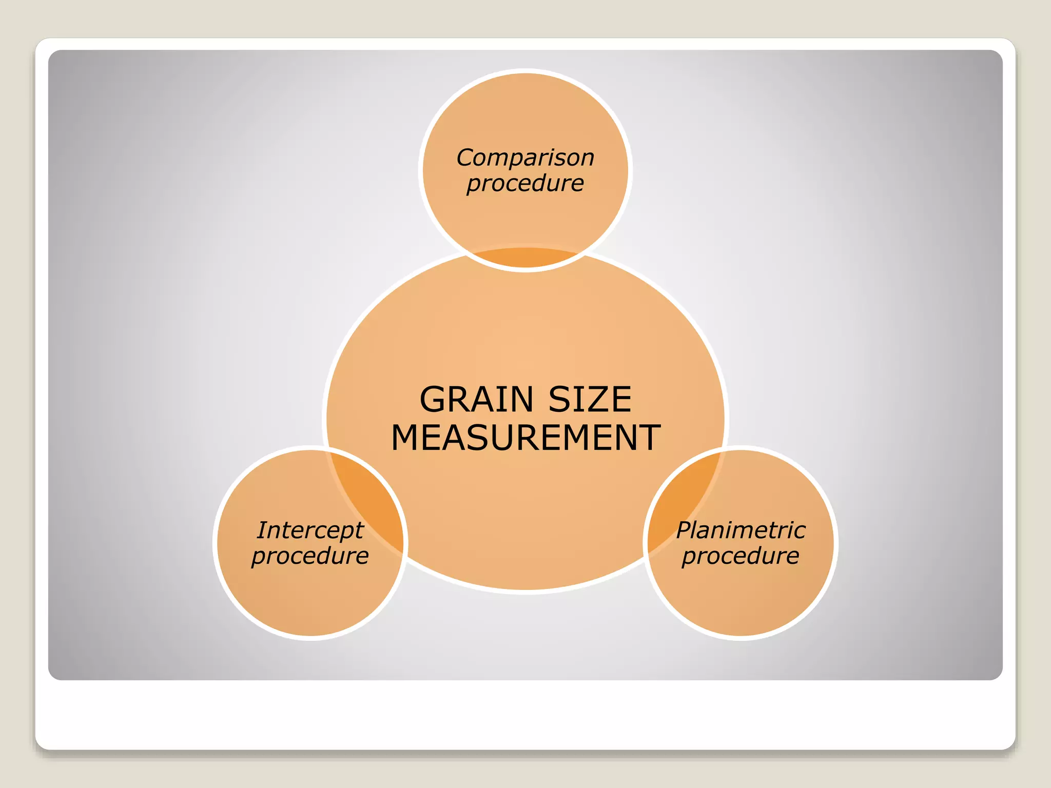 Grain size measurement according to astm standards | PPTX