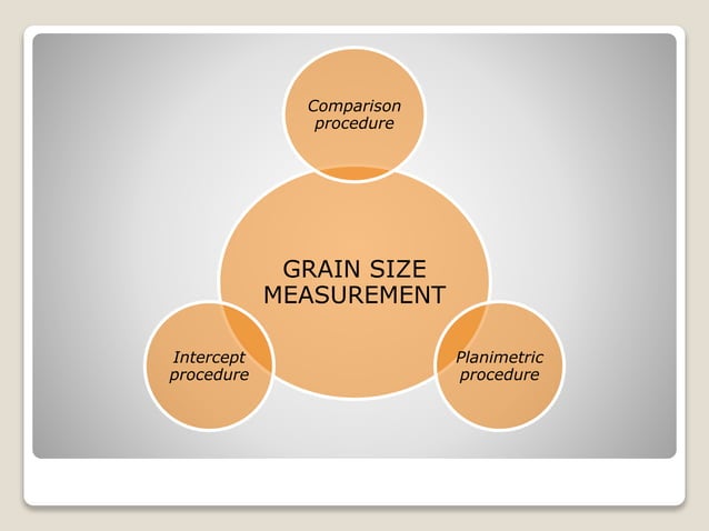 Grain size measurement according to astm standards | PPTX