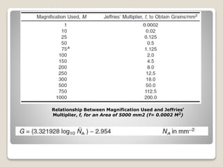 Grain size measurement according to astm standards | PPTX