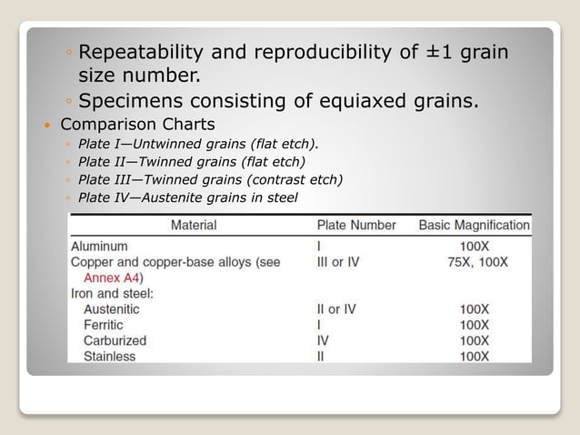 Grain size measurement according to astm standards