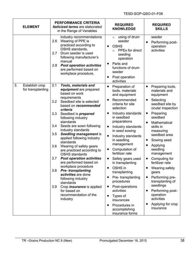 Grains Production NC II.pdf
