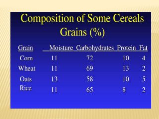 Grain structure of major cereals, pulses and oilseed | PPT