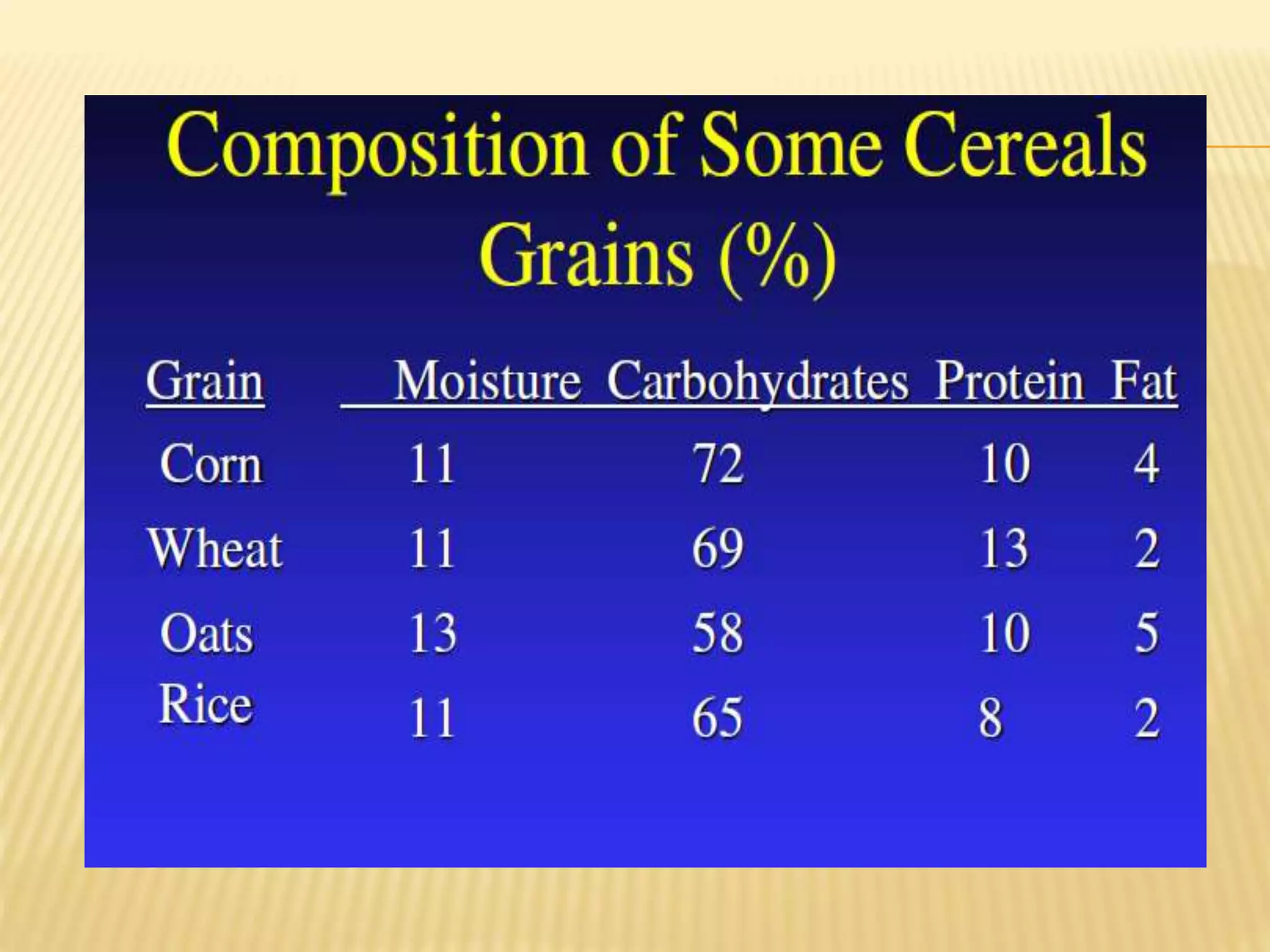Grain structure of major cereals, pulses and oilseed | PPTX