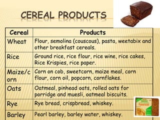 Grain structure of major cereals, pulses and oilseed | PPTX