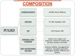 FOODS OF PLANT ORIGIN | PPTX
