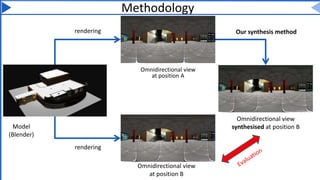 Omni LightFiled System | PPT