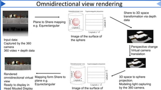 Omni LightFiled System | PPT
