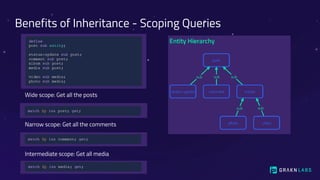 Grakn academy | Knowledge Modelling Principles | PPT