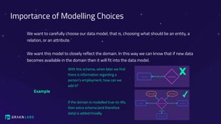 Grakn academy | Knowledge Modelling Principles | PPT