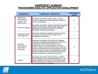 Competency-based Learning: A Practical Process and Living Case Study | PPT