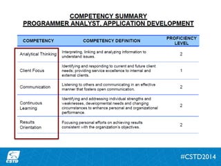 Competency-based Learning: A Practical Process and Living Case Study | PPTX