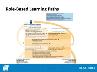 Competency-based Learning: A Practical Process and Living Case Study | PPT