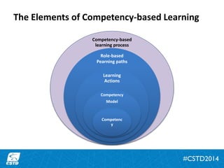 Competency-based Learning: A Practical Process and Living Case Study | PPT