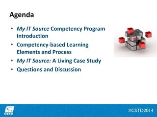 Competency-based Learning: A Practical Process and Living Case Study | PPT