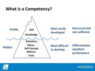 Competency-based Learning: A Practical Process and Living Case Study | PPT