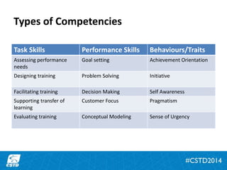 Competency-based Learning: A Practical Process and Living Case Study | PPT
