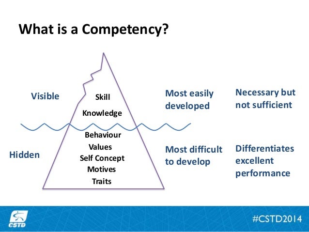 Competency-based Learning: A Practical Process and Living Case Study