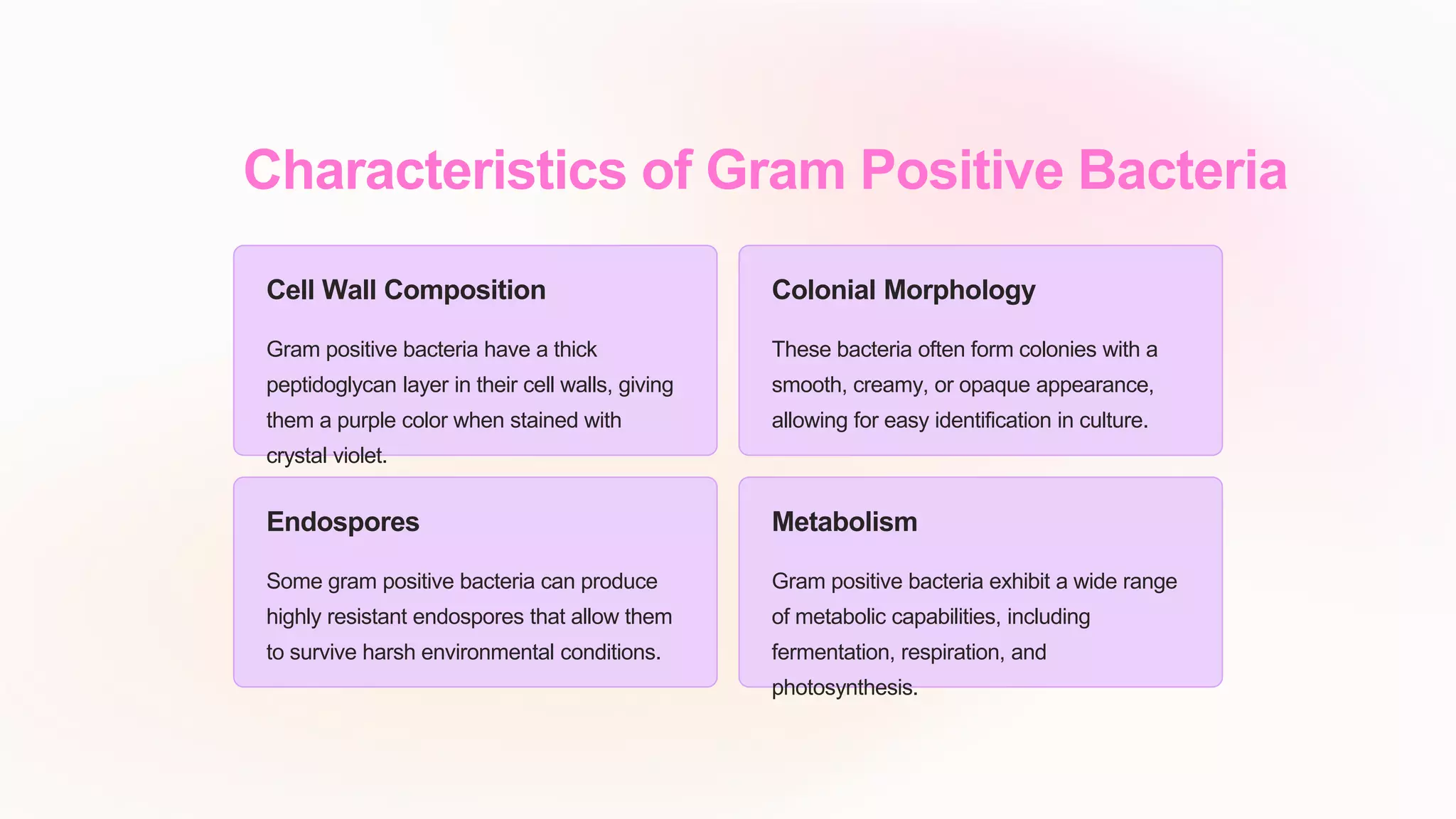 Gram-Positive-Bacteria-Characteristics-Classification-and-Pathogenicity ...
