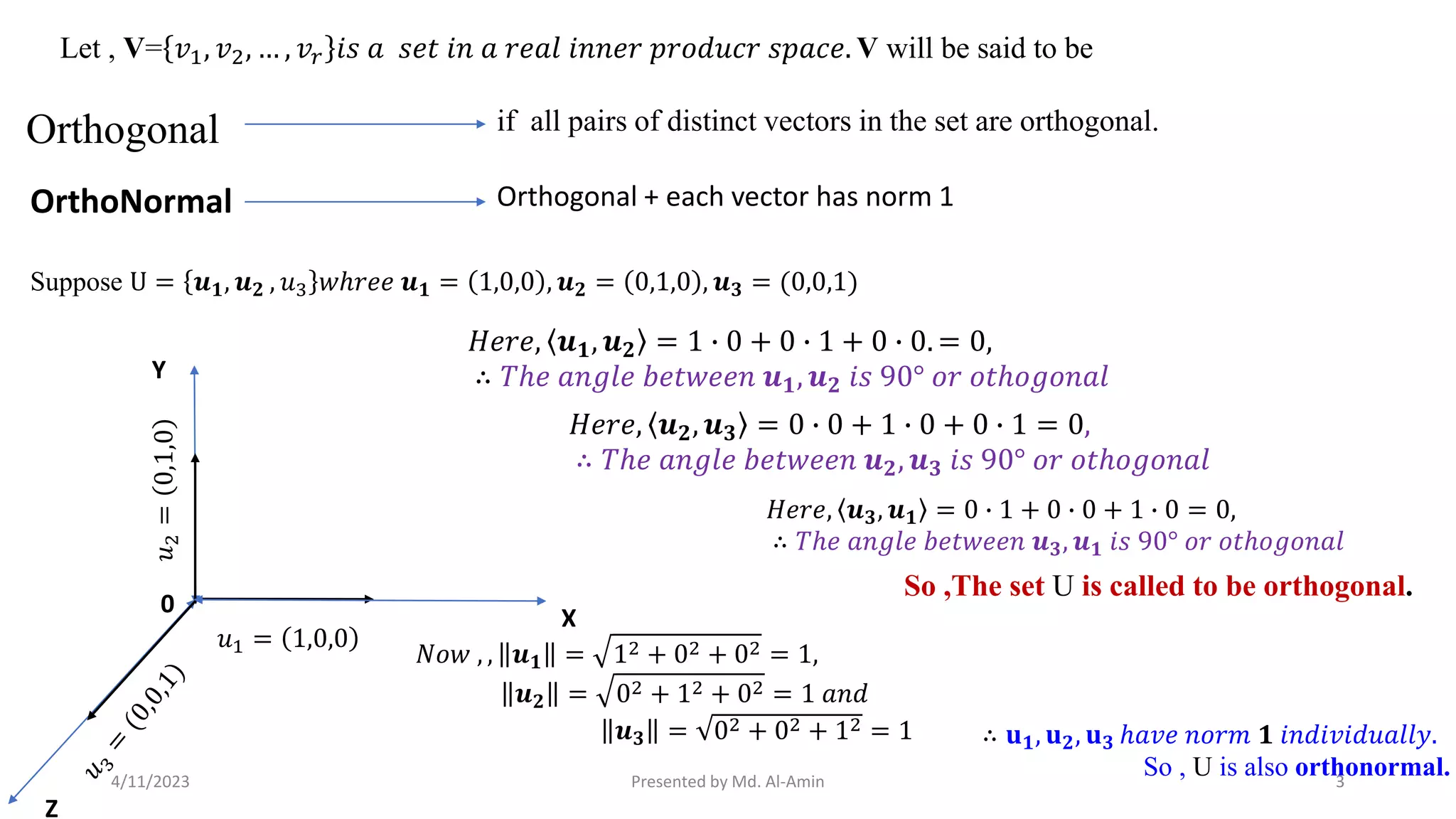 Gram-Schmidt process linear algbera.pptx