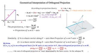 Gram-Schmidt process linear algbera.pptx